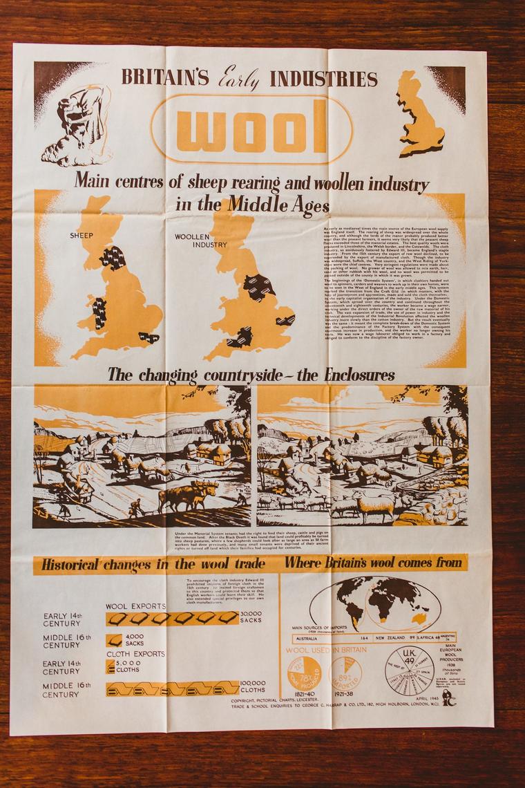 Vintage British Mid Century Wool Educational Poster 1945 | Galaxie ...